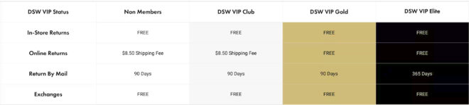 23 Stores With Awesome Return Policies | Free Stuff Finder